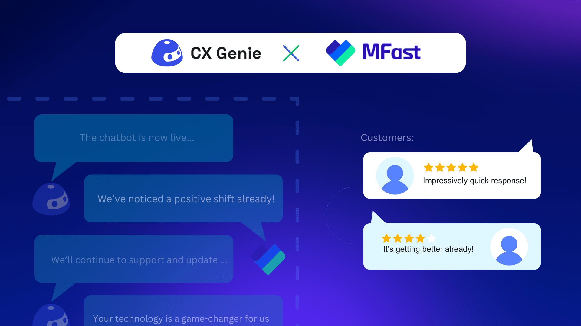 MFast: From Overwhelmed to On-Top with CX Genie's AI-Powered Solutions